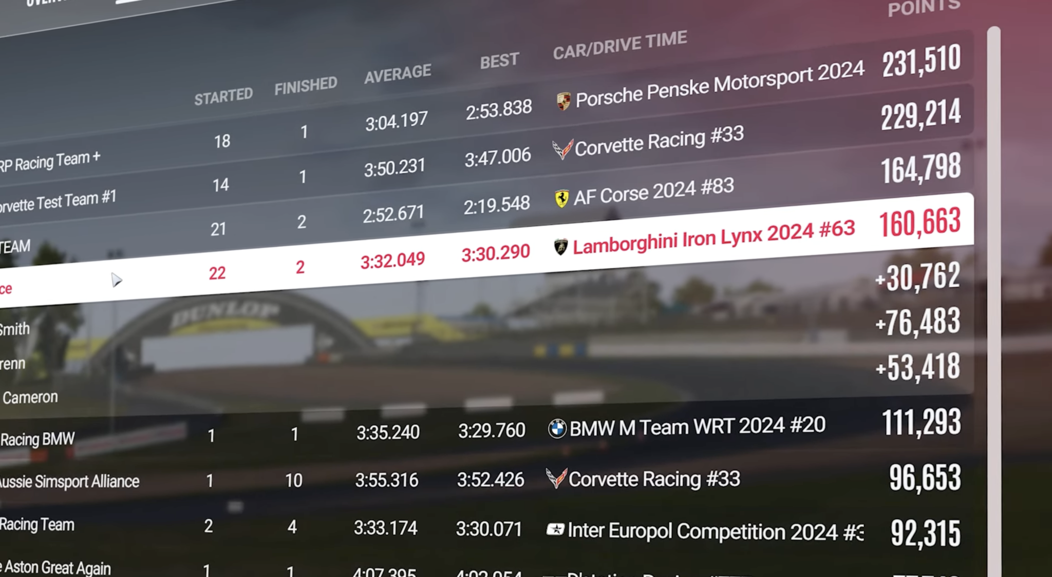 Le Mans Ultimate: The New Co-op Mode Explained - RaceControl News